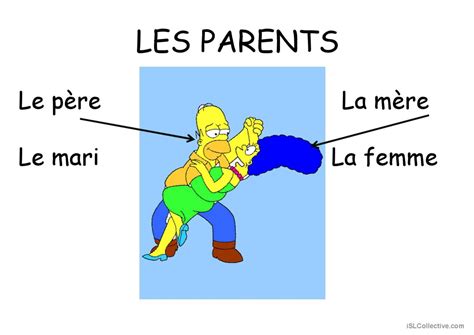 La Famille Avec Les Simpsons Fran Ais Fle Powerpoints