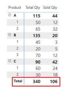 Power Bi Matrix Multiple Column Spguides