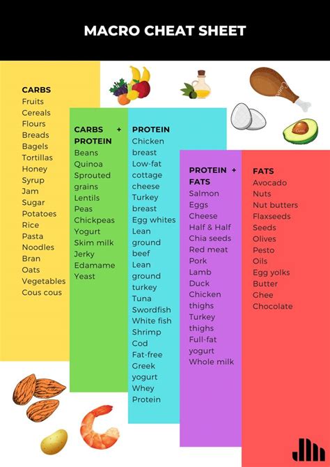 Macro Cheat Sheet Macro Meals Carbs Protein Macro Food List