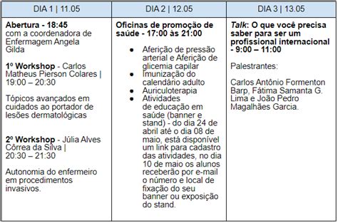 Chegou Iv Semana Brasileira De Enfermagem Fasam