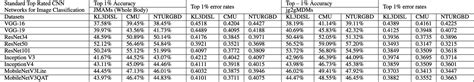 table 1 from joint motion affinity maps jmam and their impact on deep learning models for 3d