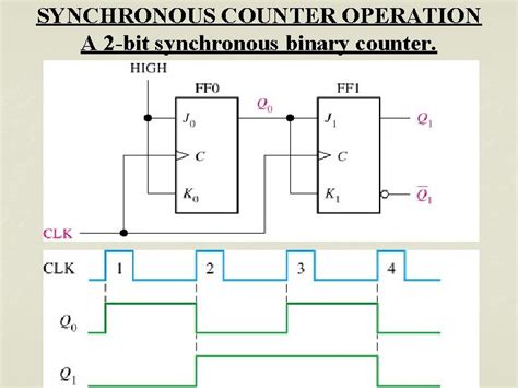 sequential circuit counter introduction a counter a group