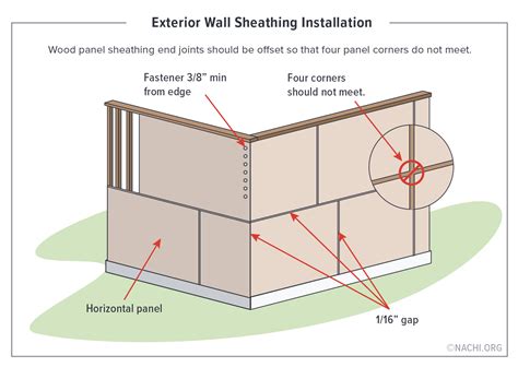 How To Install Exterior Sheathing Image To U