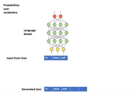 text generation in deep learning with tensorflow and keras by murat karakaya deep learning