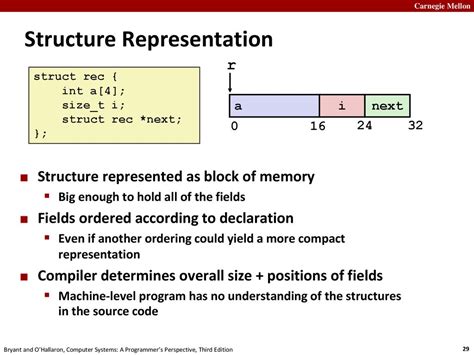 machine level programming iv data ppt download