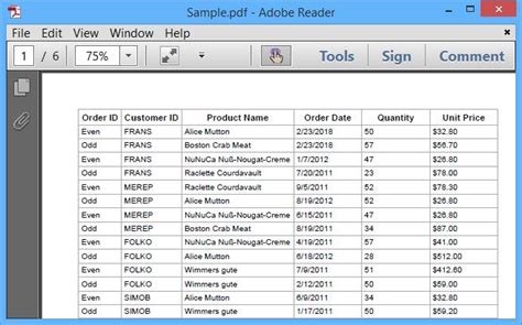 ExportToPDF In SfDataGrid Syncfusion