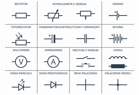 Jak czytać schematy urządzeń elektronicznych FORBOT