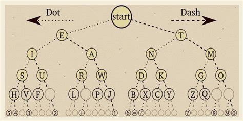 learn morse code r coolguides