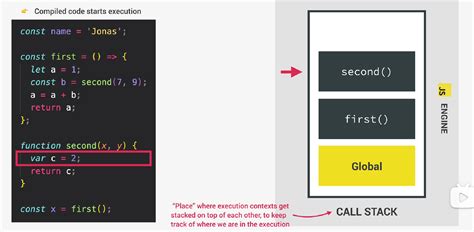 JavaScript under the hood 设德兰 博客园