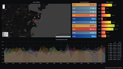 emqx influxdb grafana物联网可视化平台搭建 emqx influxdb csdn博客