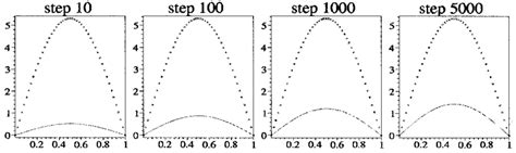 rectangular domain iteration for consistent cauchy data download scientific diagram