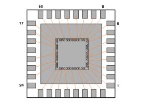 The Ultimate Guide To Qfn Package Anysilicon