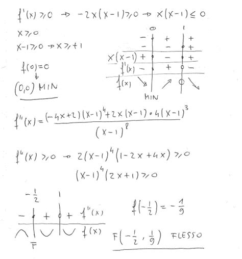 Studio Di Funzioni Esercizio 34 SOS Matematica