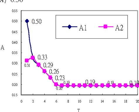 figure 2 from novel steganographic schemes based on row major mapping relation semantic scholar