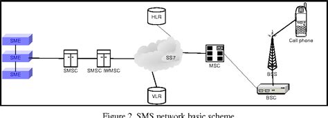 figure from sms transmission using pdu mode and 7 bit 52 off