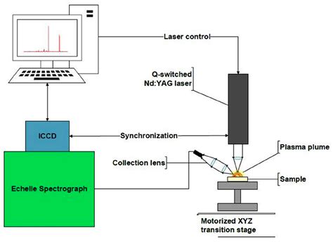 materials free full text a review of non destructive testing ndt techniques for defect