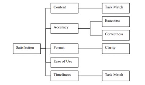 end user computing satisfaction school of information systems