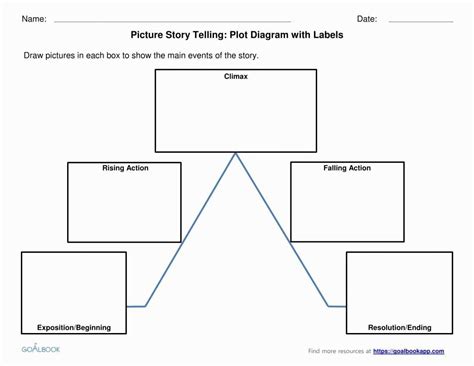 Plot Diagram Lesson Plan