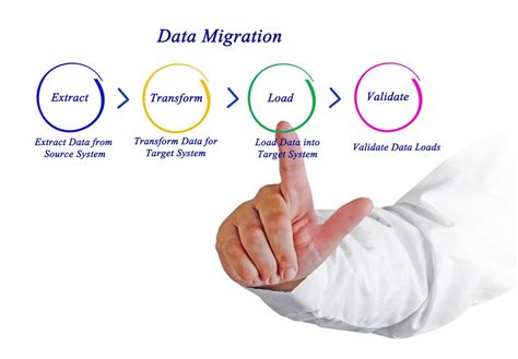 critical steps in a data migration strategy eire systems