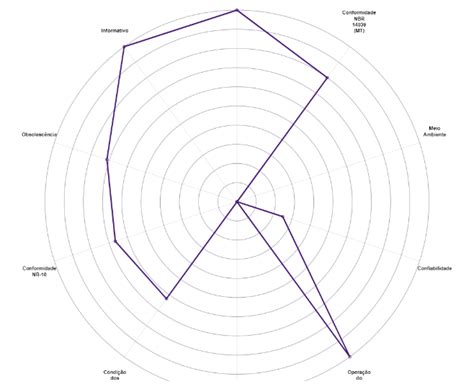 Javascript ChartJS Radar Chart Combining Same Value Data Into One