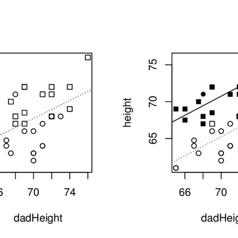 pdf a unified framework for model based clustering linear regression and multiple cluster