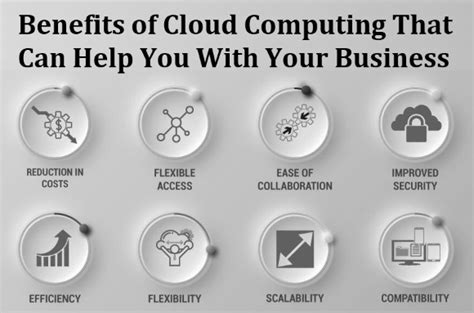 Benefits Of Cloud Computing That Can Help You With Your Business