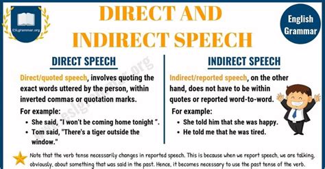 Direct And Indirect Speech In English Learn Definition Useful Grammar