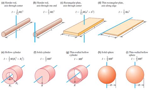 Solved Calculate The Moment Of Inertia Of Each O SolutionInn