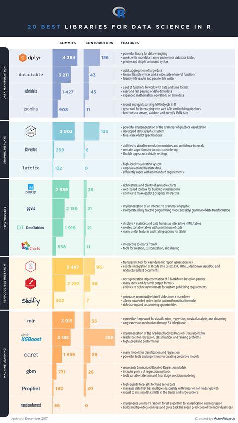 top 20 r libraries for data science [infographic] activewizards data science and engineering lab