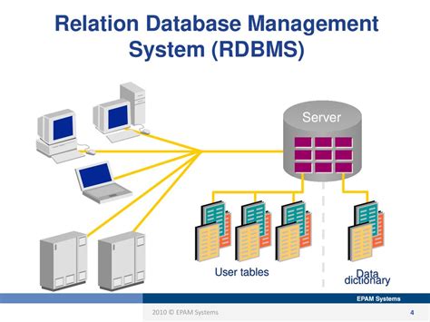 SFT CM 06 Oracle Oracle 11g RDBMS introduction презентация онлайн