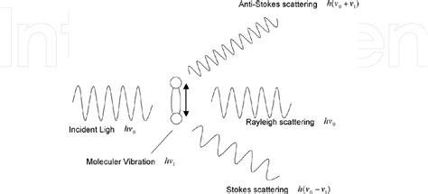 Figure From Chapter Hydrogen Gas Detection By Mini Raman Lidar