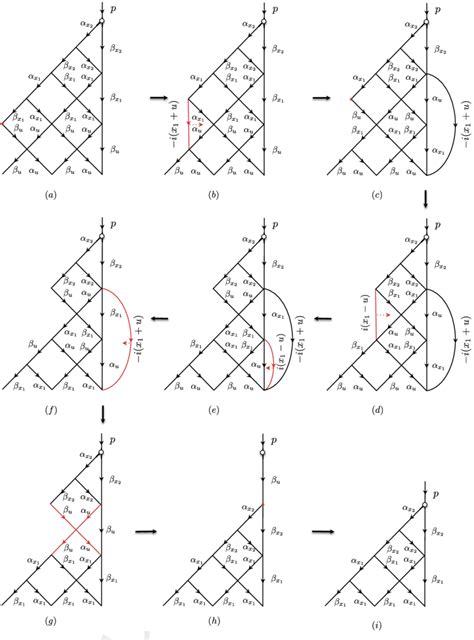 calculation of eigenfunctions of the baxter operator download scientific diagram