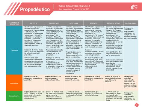 Actividad Integradora 1 Modulo Propedeutico 2021 Los Espacios De