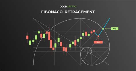 How To Trade With Fibonacci Retracement In Crypto