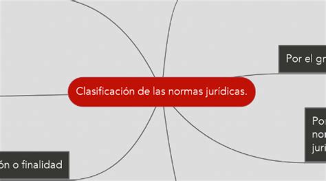 Clasificación de las normas jurídicas MindMeister Mapa Mental