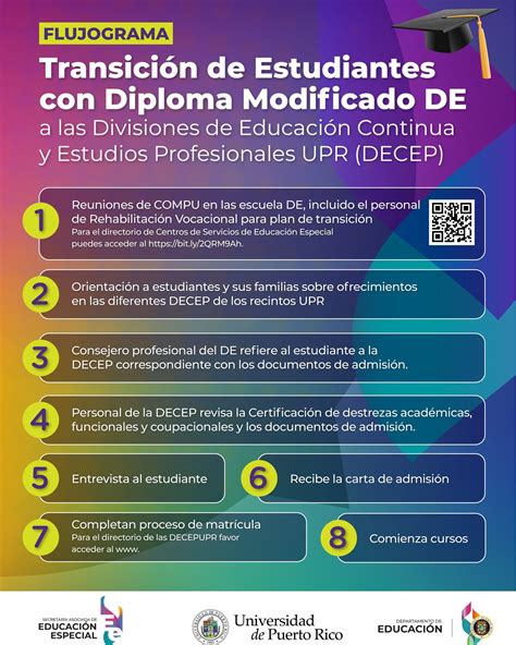 Dpto de Educación on Twitter Todo estudiante con diploma modificado