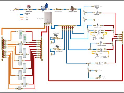 Conseil Schema Plomberie Page Installations De Plomberie