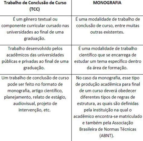 Monografia TCC entenda tudo de sua Pesquisa Pesquisas Acadêmicas