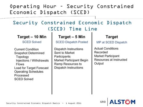 ppt security constrained economic dispatch basics powerpoint presentation id 2016400