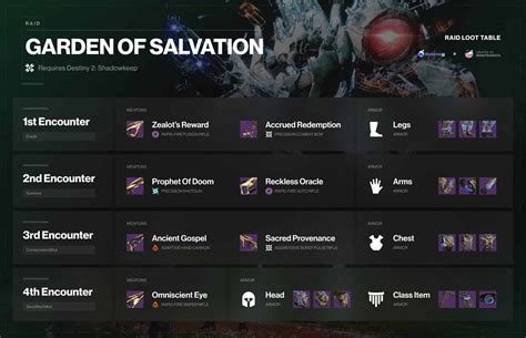 Destiny 2 Ghosts Of The Deep Dungeon Loot Table 58 OFF