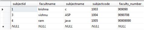 sql add column with default value to an existing table [solved] golinuxcloud