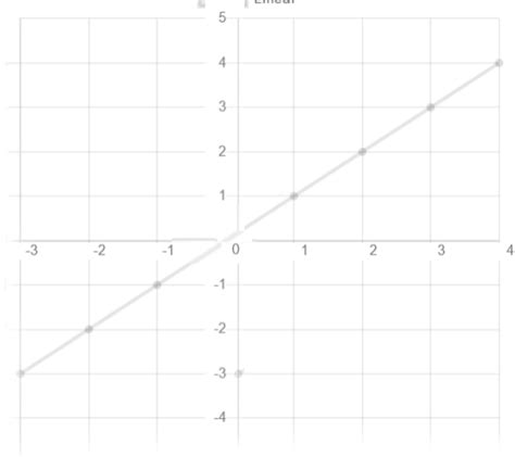 javascript how do i make the y axis intersect the x axis at 0 in chart js stack overflow