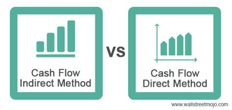 Direct Vs Indirect Cash Flow Methods What Are They Infographics