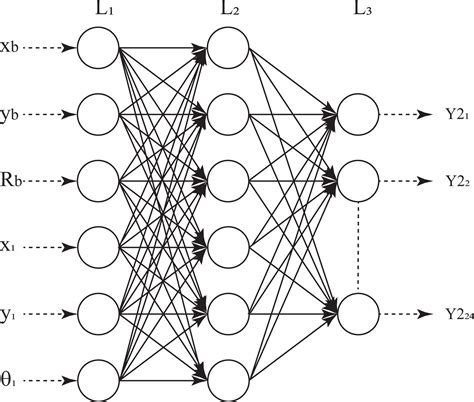 neural network control of a wheeled mobile robot based on optimal trajectories pavol bozek