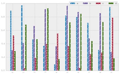 Python How Do I Plot Hatched Bars Using Pandas Stack Overflow