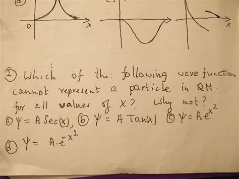 solved which of the following wave function cannot