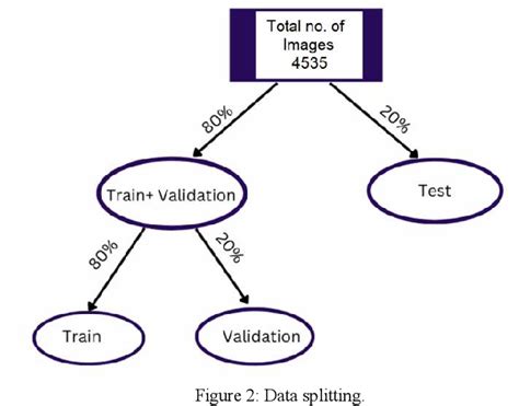 figure 1 from road flaw detection using cnn and transfer learning techniques semantic scholar