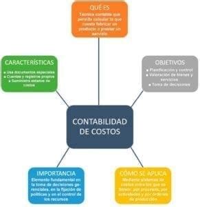 CONTABILIDAD DE COSTOS