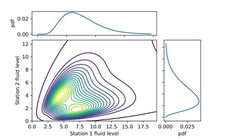 analysis of markov modulated fluid polling systems with gated discipline