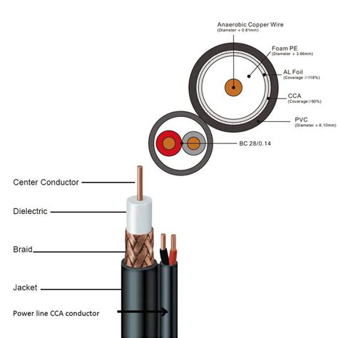 Kolorapus Coaxial Cable CCTV RG6 Rg59 Siamese CCTV 2c 0 75mm CCA Power